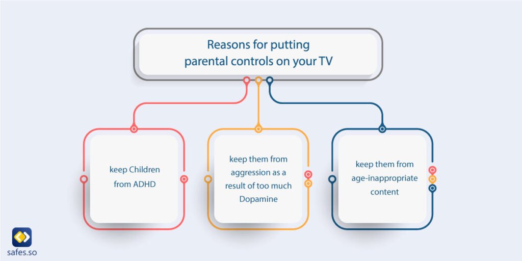 How to Put Parental Control on LG TV