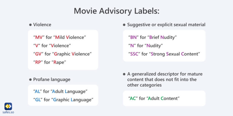 Everything You Need to Know About Parental Rating Guide to Movies